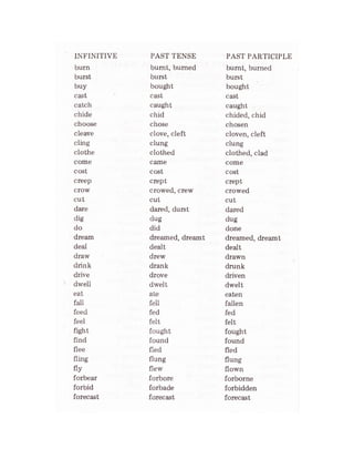 Regular irregular-verbs | PDF
