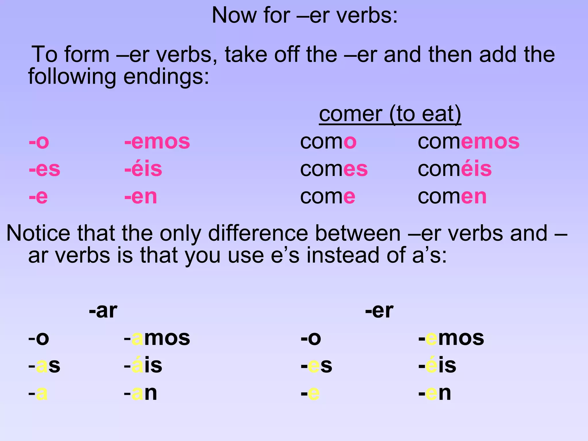 Regular present-tense-er-ir | PPT