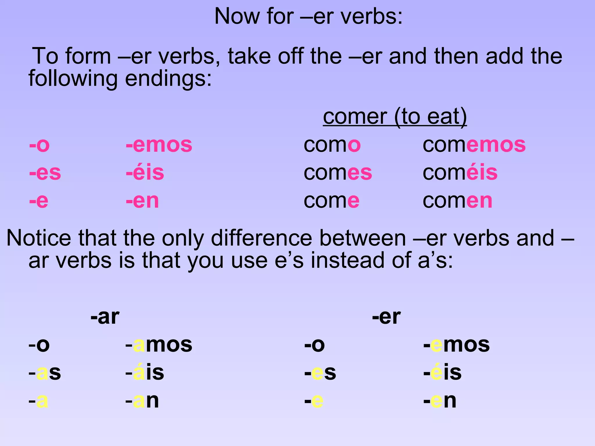 Regular present-tense-er-ir | PPT