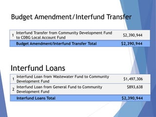 FY16 Budget Amendment No. 3 | PPT