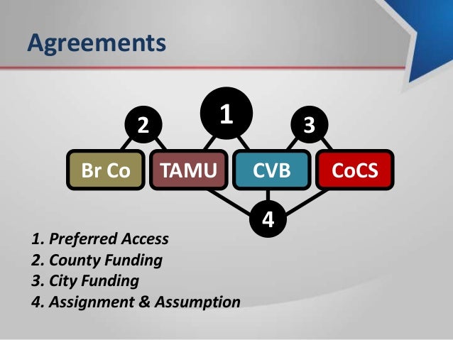 Preferred Access Agreement