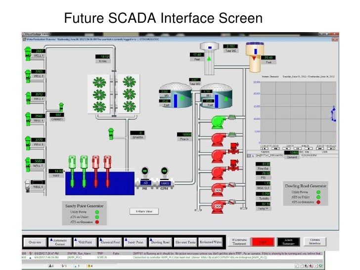 SCADA Man-Machine Interface