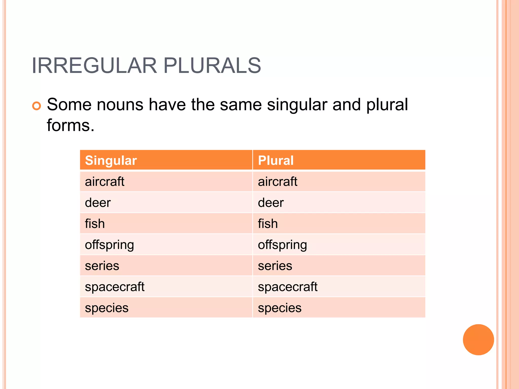 Regular and irregular plurals nouns | PPTX