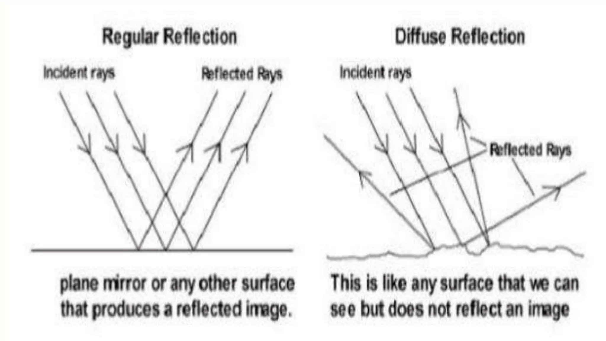 regular and irregular types of reflection twins.pptx