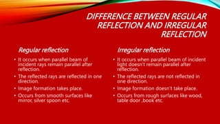 regular and irregular types of reflection twins.pptx | Infertility ...