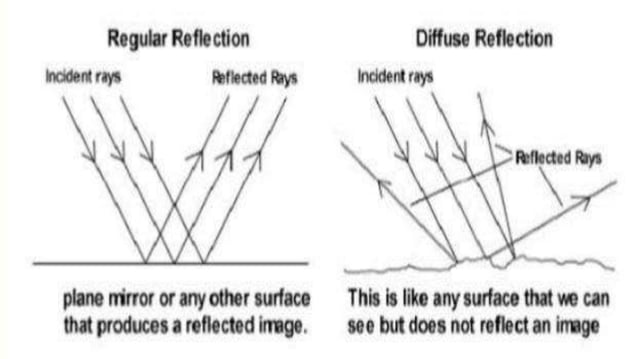 regular and irregular types of reflection twins.pptx regular and irregular types of reflection twins.pptx