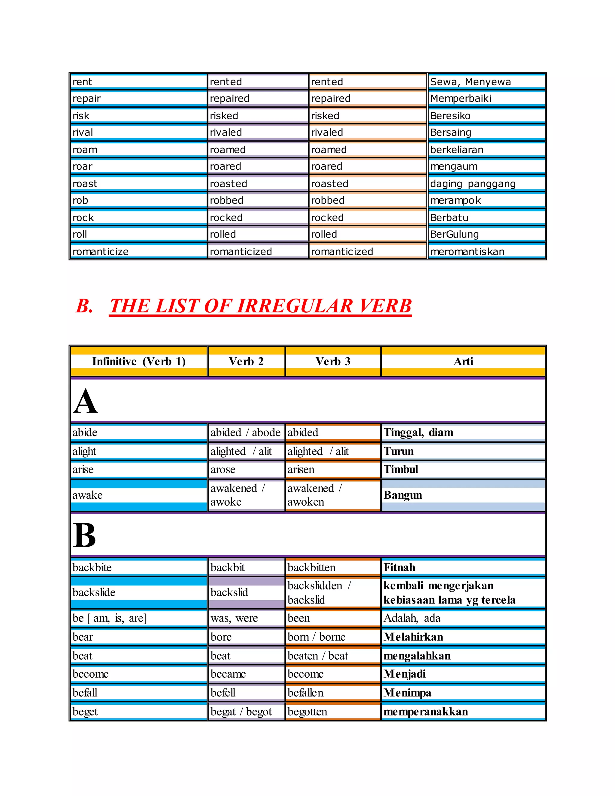 REGULAR AND IRREGULAR VERB | DOCX
