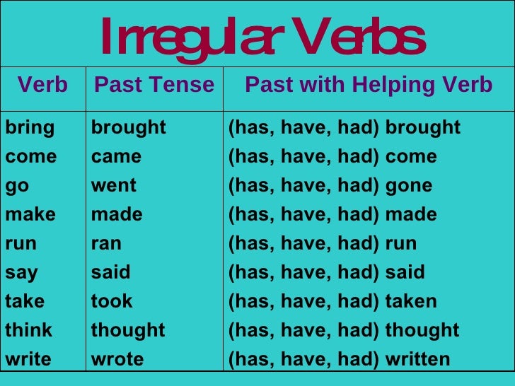 Regular And Irregular Verbs Regular And Irregular Verbs