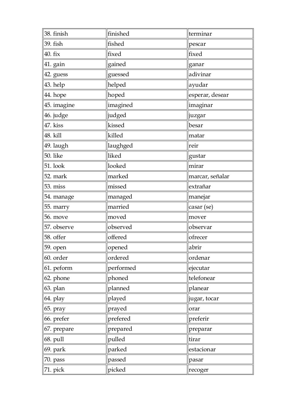 Regular And Irregular Verbs List regular-and-irregular-verbs-list