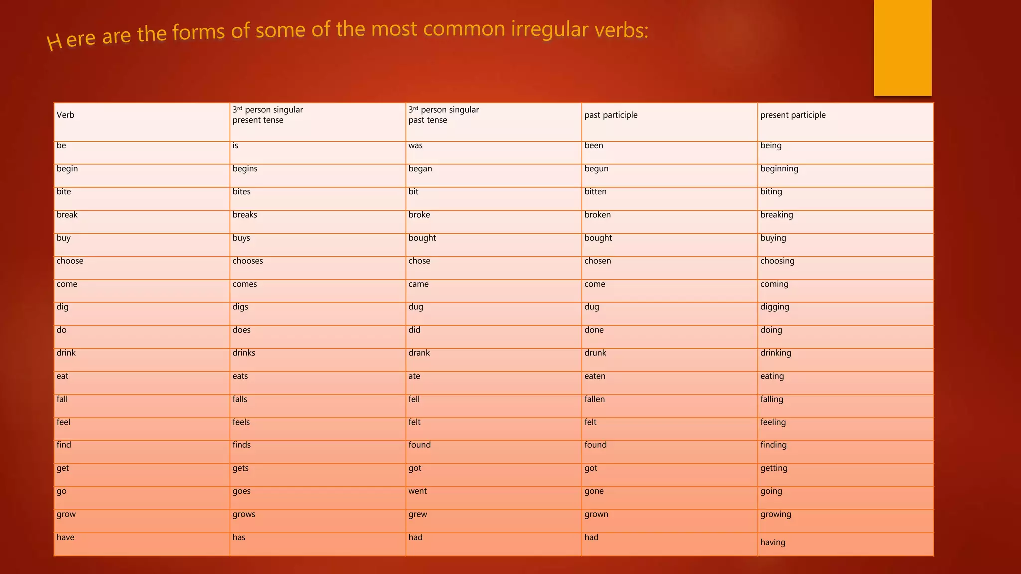Regular and irregular verbs | PPTX
