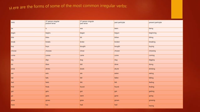 Regular and irregular verbs | PPTX