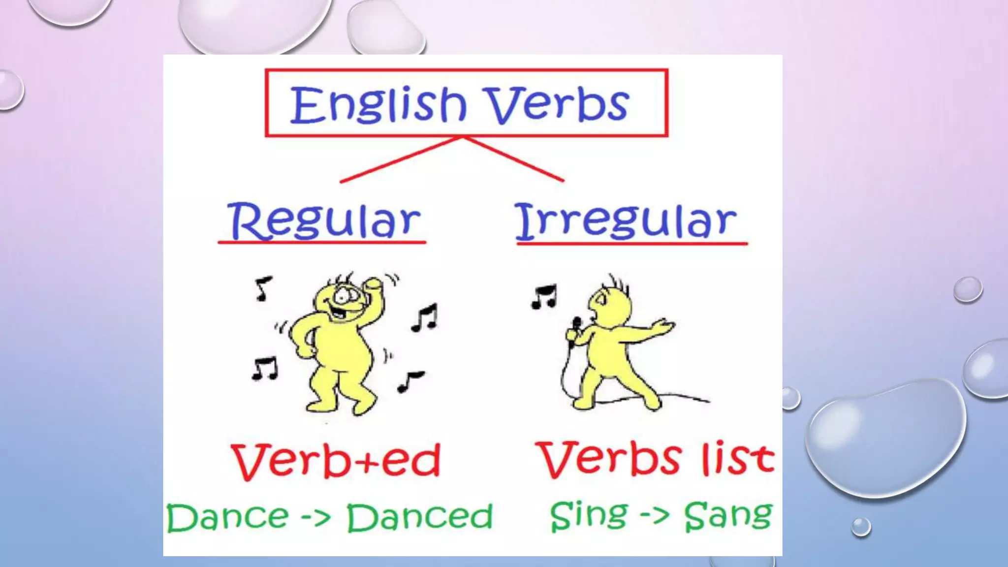 Regular and irregular verbs | PPTX