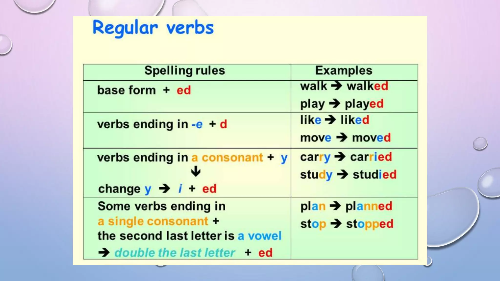Regular and irregular verbs | PPTX