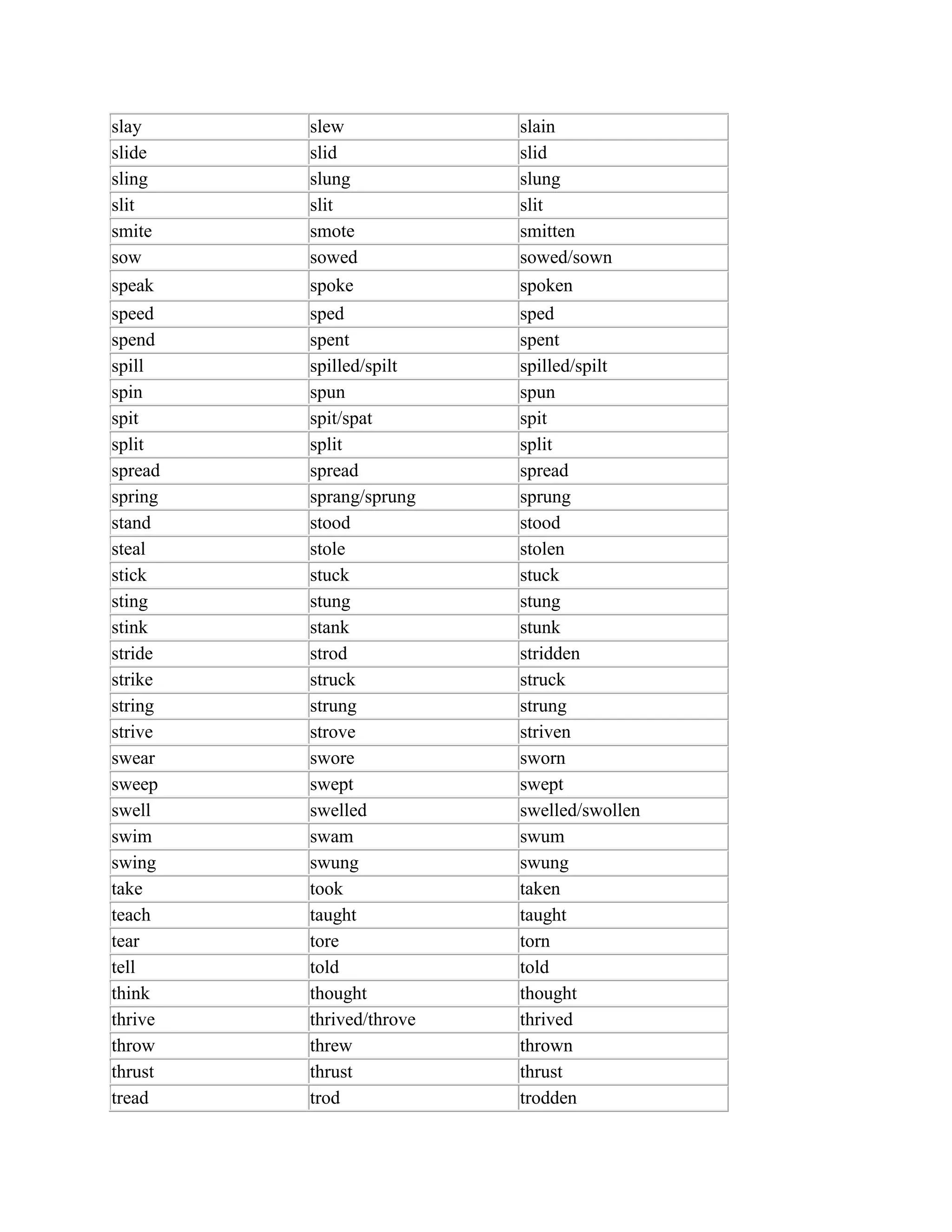 Regular and Irregular Verbs.doc