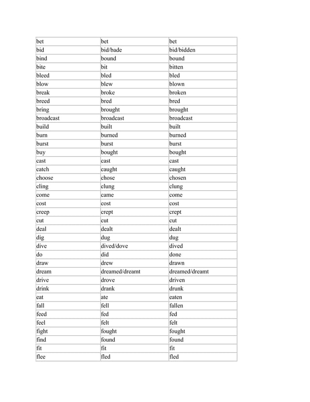 Regular and Irregular Verbs.doc