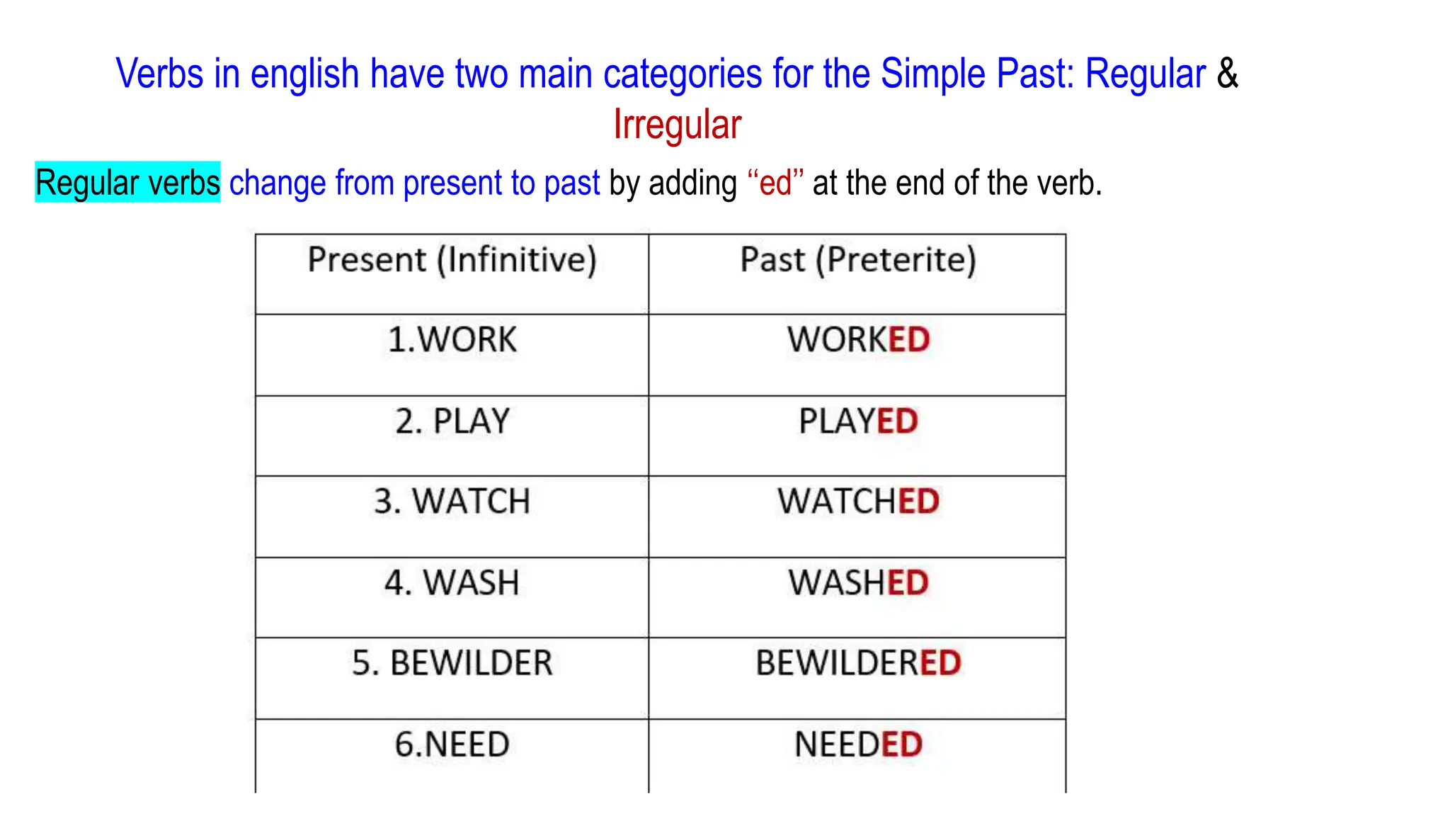 REGULAR AND IRREGULAR VERBS - INCOMPLETE.pptx