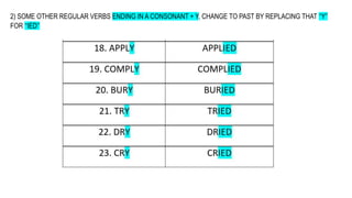 REGULAR AND IRREGULAR VERBS - INCOMPLETE.pptx