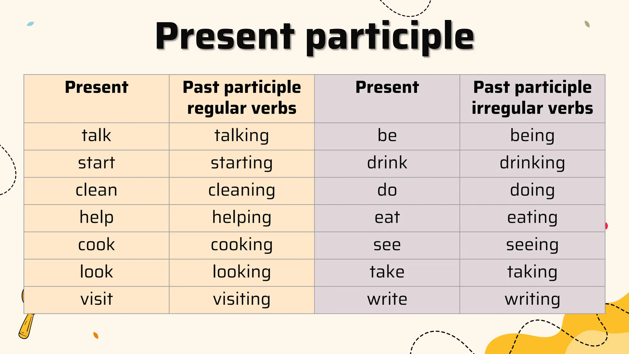 REGULAR AND IRREGULAR VERBS - PAST PRESENT PARTICIPLE.pptx