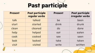 REGULAR AND IRREGULAR VERBS - PAST PRESENT PARTICIPLE.pptx