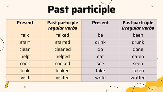 REGULAR AND IRREGULAR VERBS - PAST PRESENT PARTICIPLE.pptx | Food & Drink