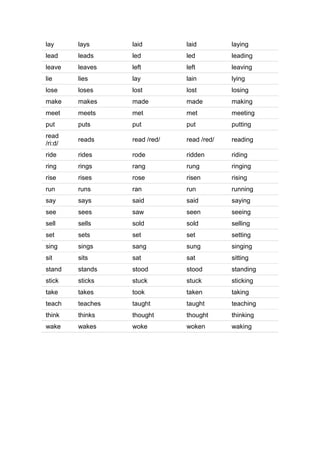 Regular and irregular verbs and modals (1) | PDF