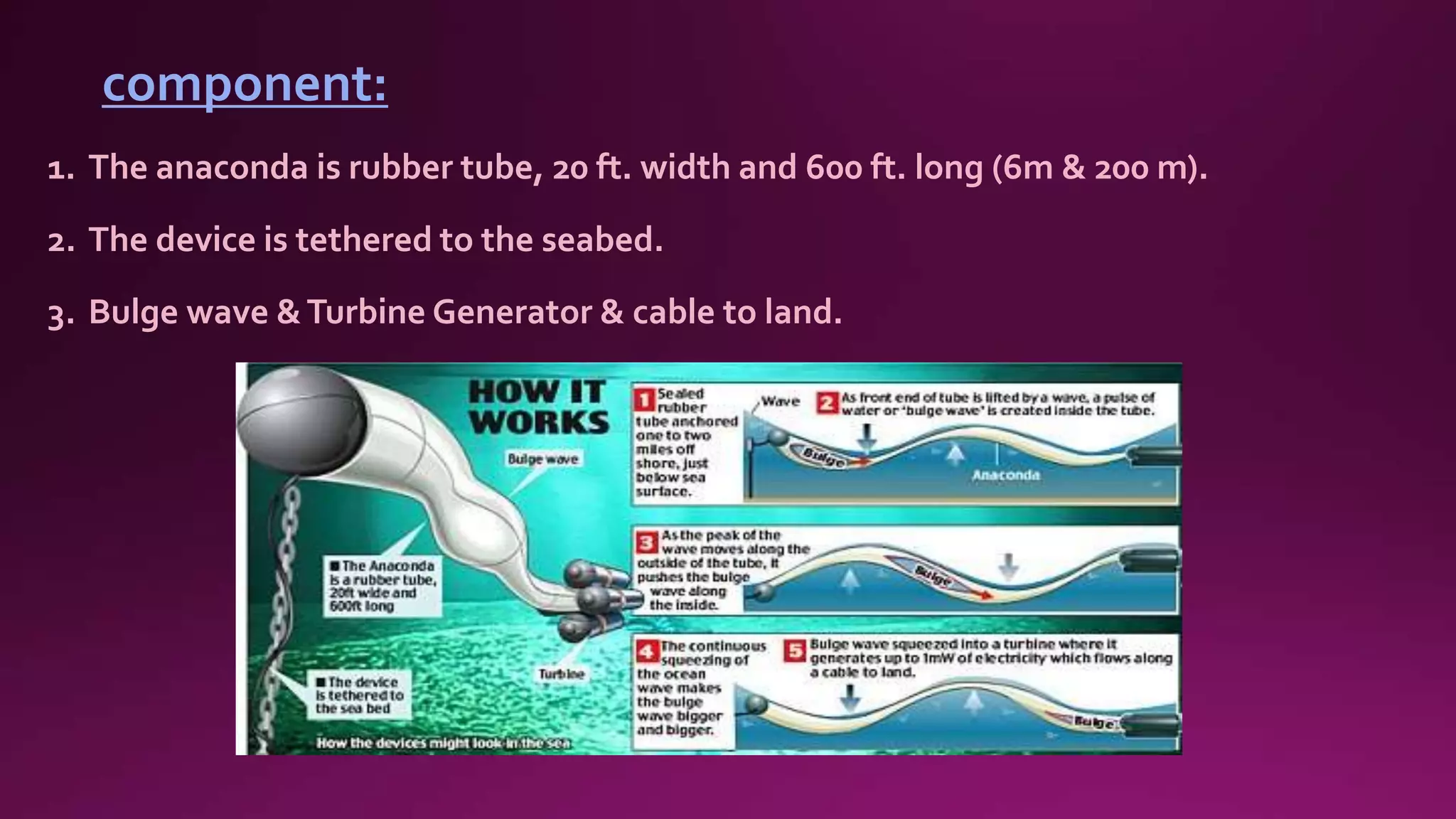 Regular and irregular waves and bulge wave technology | PPTX