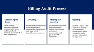 The Importance and Process of Regular Billing Audits | PPTX