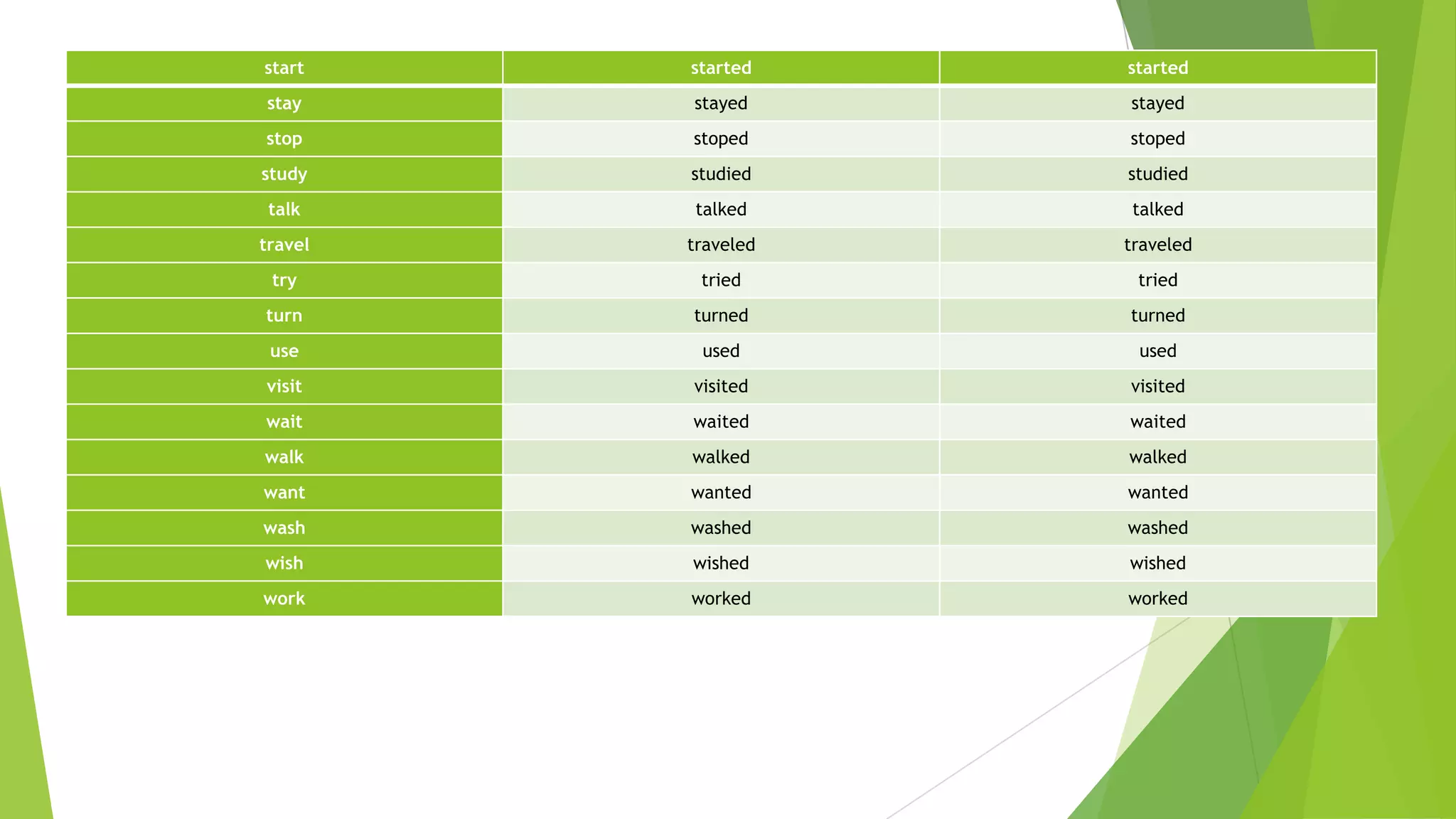 Regular e irregualr verbs | PPTX