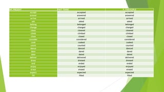 Regular e irregualr verbs | PPTX