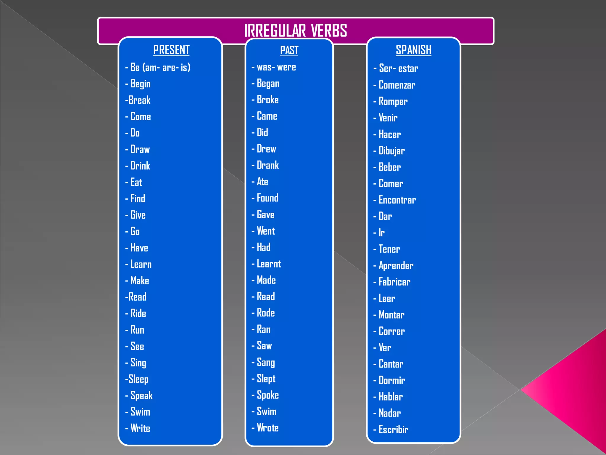 Regular e irregular verbs | PDF