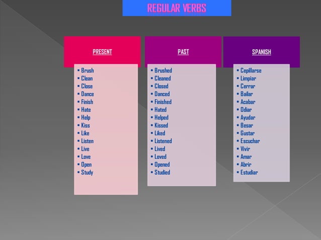 Regular e irregular verbs | PDF