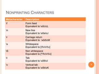 Regular expression | PPT