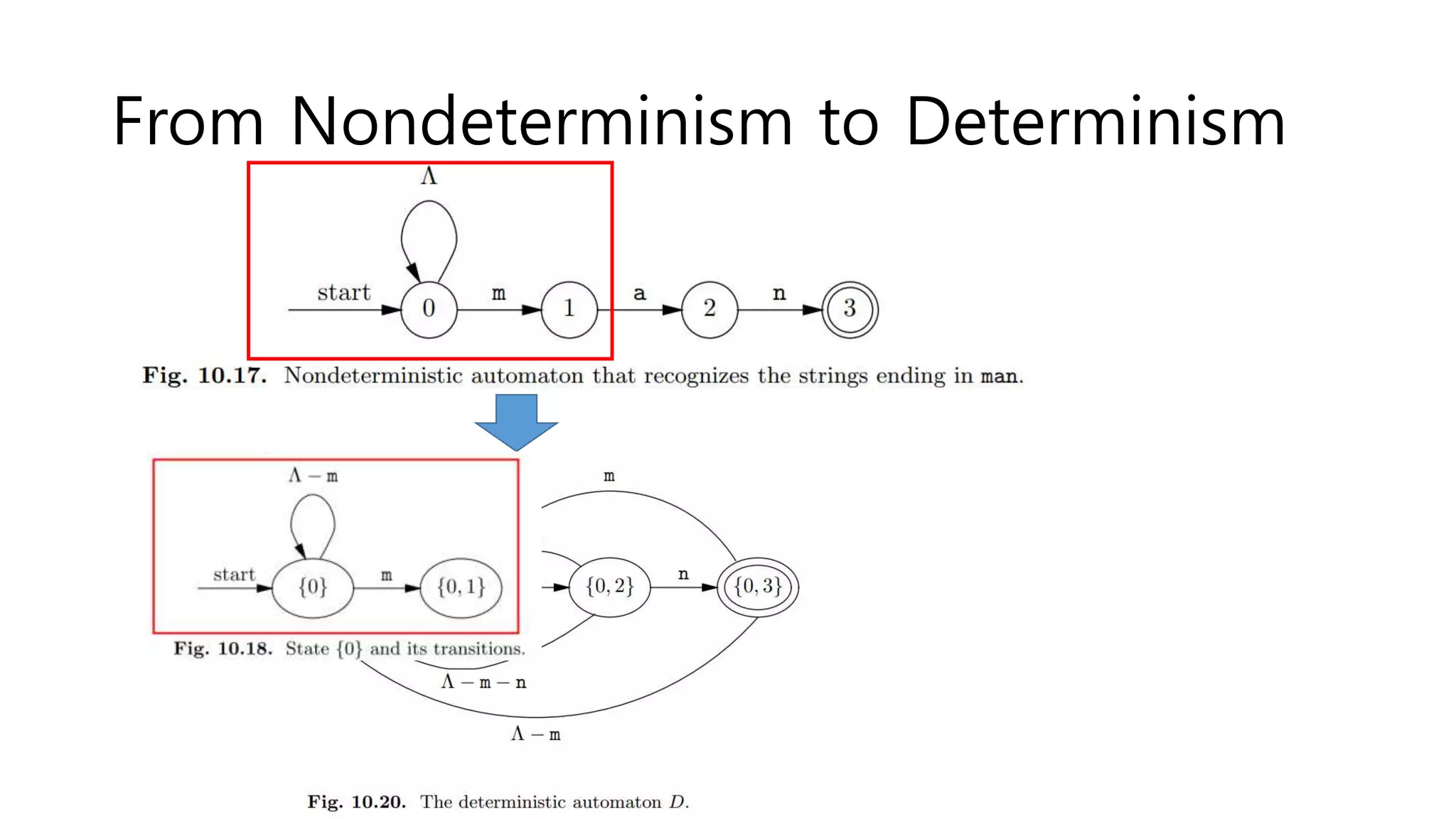 Regular Expression Automata Pptx Programming Languages Computing