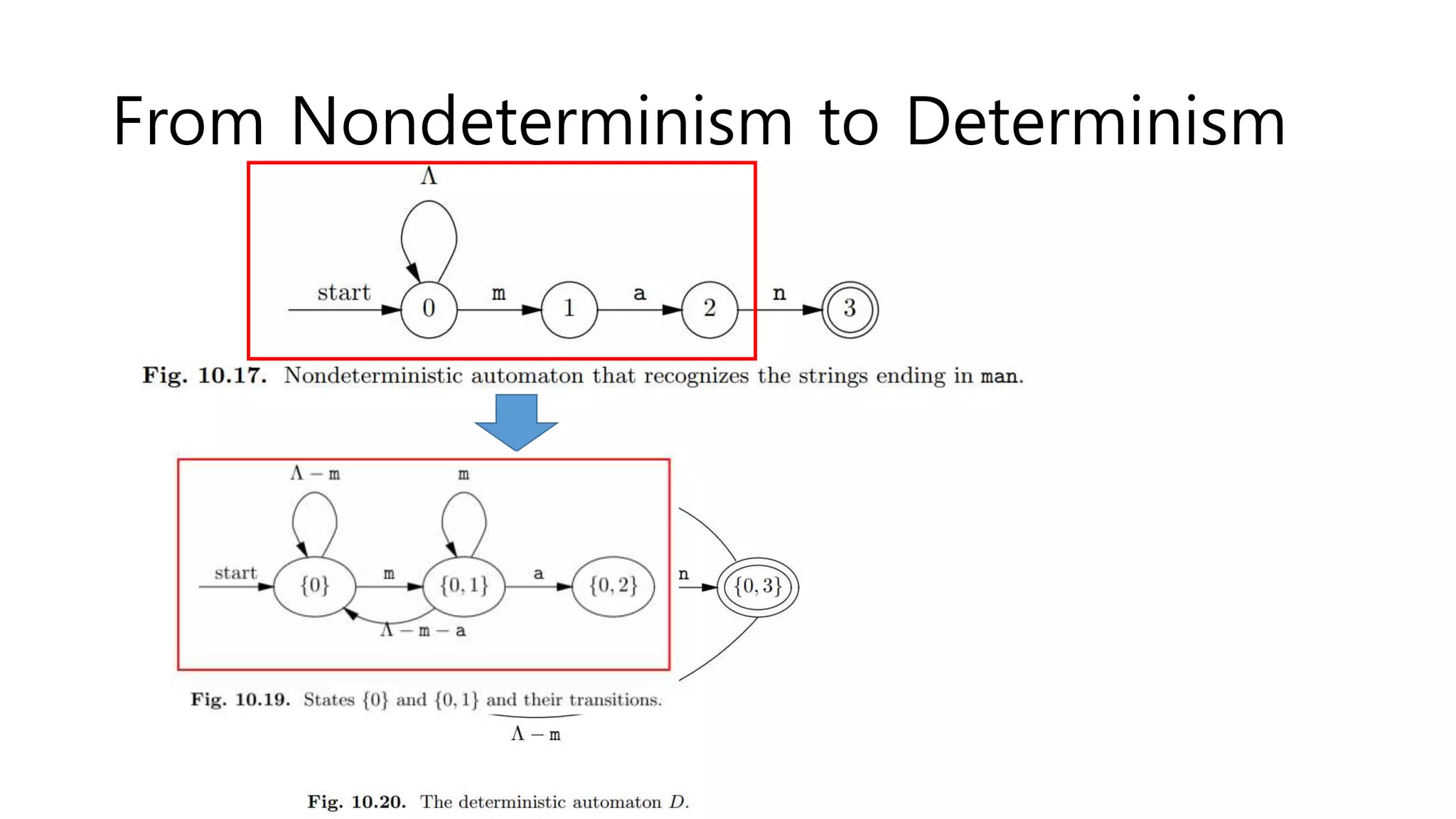 Regular expression automata | PPTX | Programming Languages | Computing