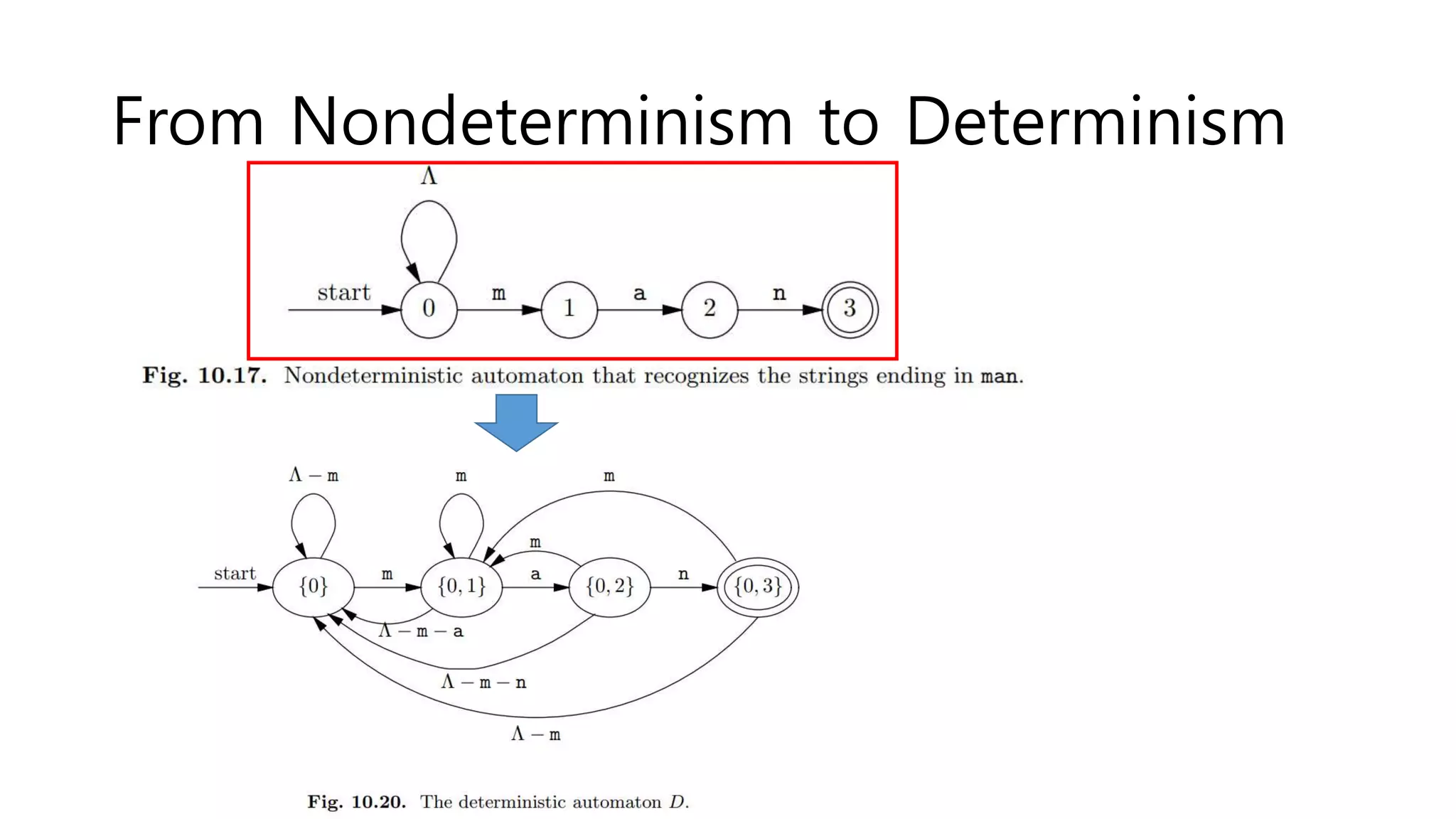 Regular expression automata | PPTX | Programming Languages | Computing