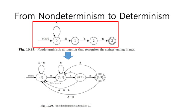 Regular expression automata | PPTX | Programming Languages | Computing