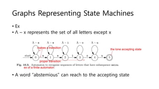 Regular expression automata | PPTX | Programming Languages | Computing