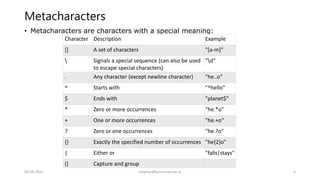 Python- Regular expression | PPTX