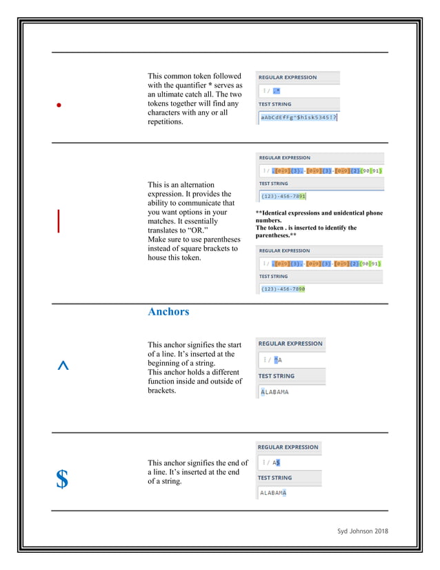 Regular Expression Cheat Sheet