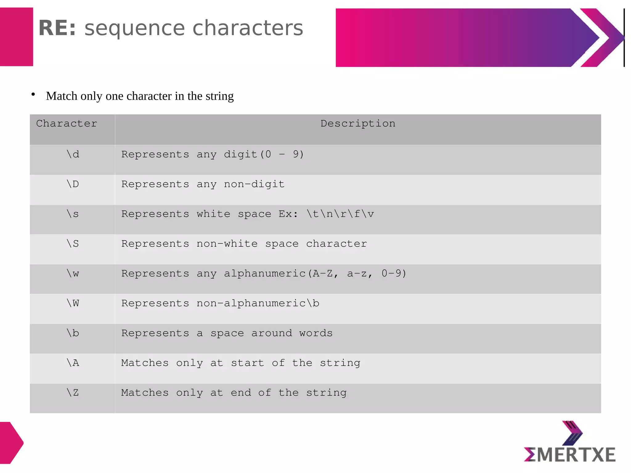 Python Regular Expressions Pdf Programming Languages Computing