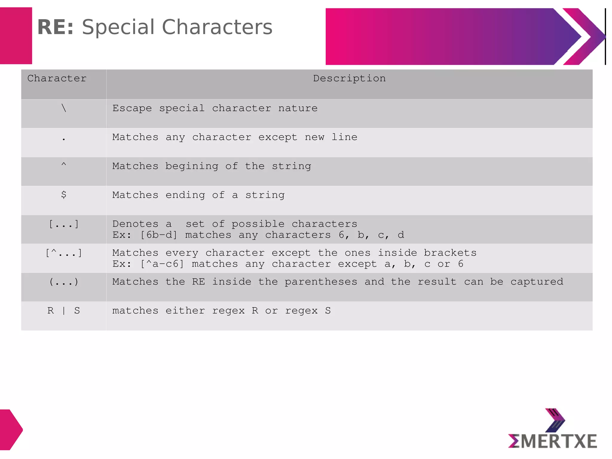 Python : Regular expressions | PDF