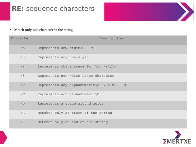 Python : Regular expressions | PDF | Programming Languages | Computing