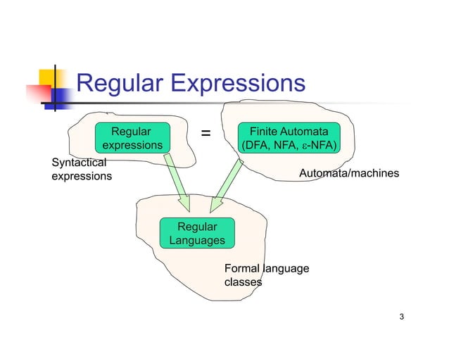 RegularExpressions.pdf