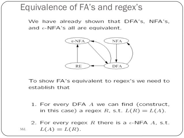 algebraic laws for regular expressions
