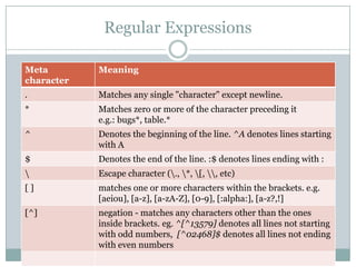 Regular expressions in oracle | PPT