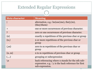 Regular expressions in oracle | PPT