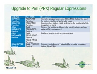 Regular Expressions in SAS Enterprise Guide | PDF