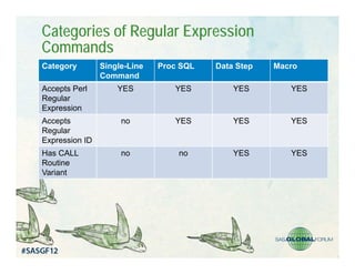 Regular Expressions in SAS Enterprise Guide | PDF