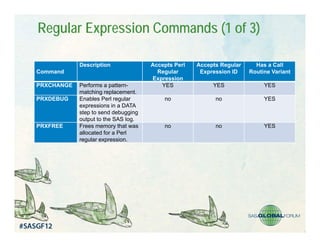 Regular Expressions in SAS Enterprise Guide | PDF