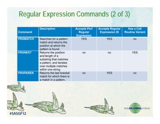 Regular Expressions in SAS Enterprise Guide | PDF